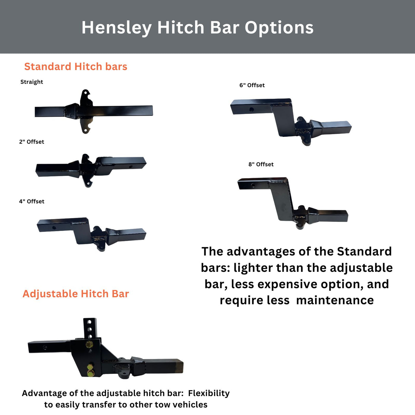 Hensley Cub Standard Offset Hitch Bars